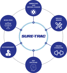 Explore Career Opportunities | Join the Sure-Trac® Team